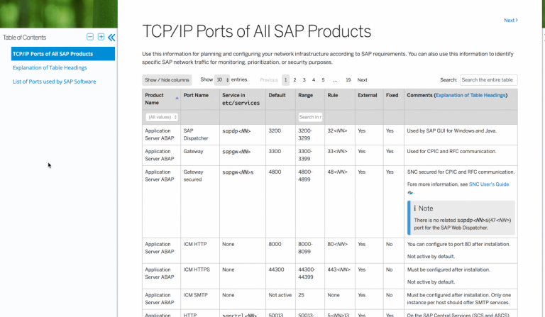 Übersicht der TCP/IP Ports der SAP Produkte - exxonit